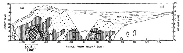 Air France Flight 447: A detailed meteorological analysis – Watts Up ...